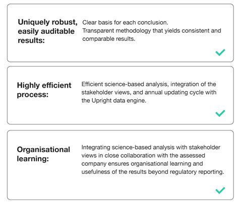 Double Materiality Assessment Done Right