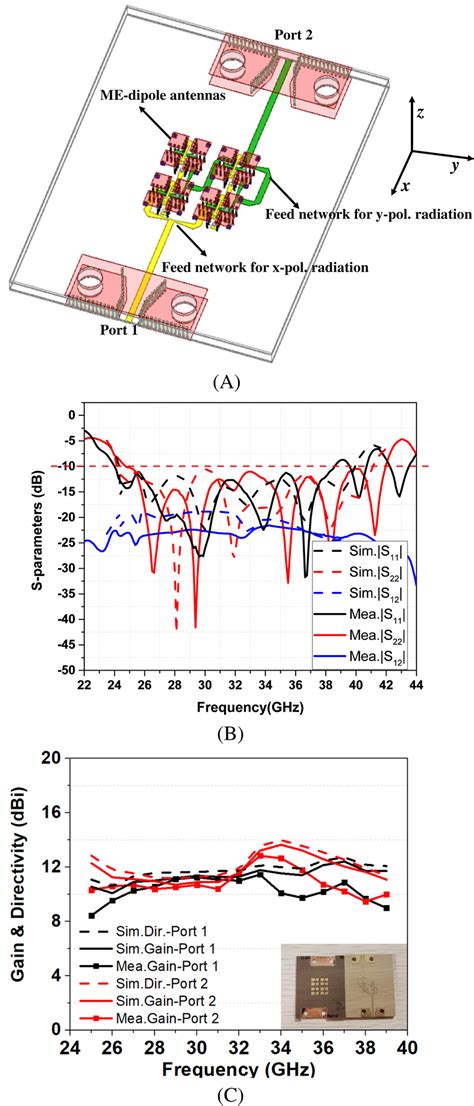 The Proposed Dual‐polarized Me‐dipole Antenna Array A Geometry