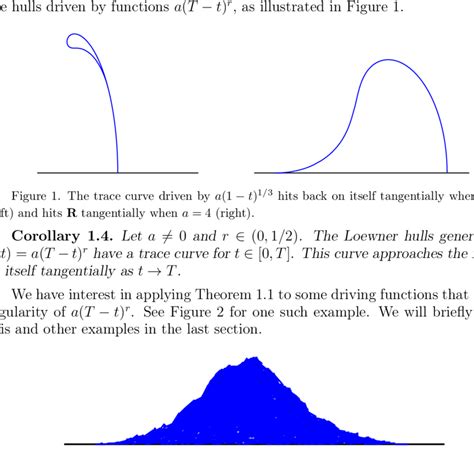 The Loewner Hull K π Driven By Weierstrass Function 4 Download