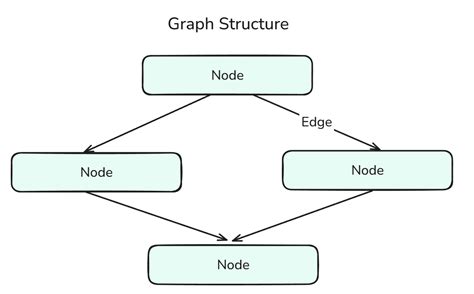 How To Build Langgraph Agents Hands On Tutorial Datacamp