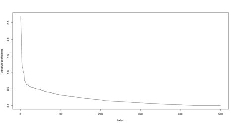 Dynamic Bayesian Networks Erik Kusch