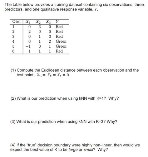 Solved The Table Below Provides A Training Dataset