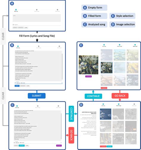 User Experience Flow This Figure Shows The Route That The Users Must
