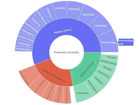 Python Python Csdn