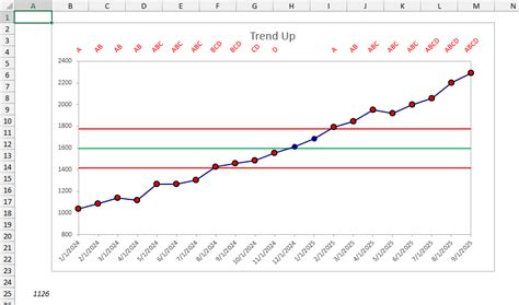 Data With Linear Trend Peltier Tech