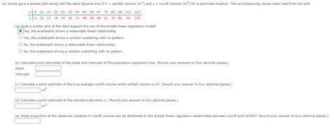 Solved An Article Gave A Scatter Plot Along With The Least