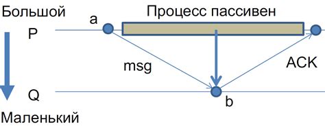 Файлdistributed Order Sync Algo Bigpng — Викиконспекты