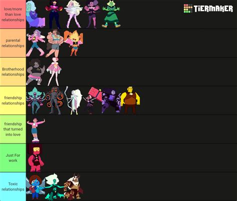 If Someone Tells You That Fusion Is Just Sex Show Them This Image And