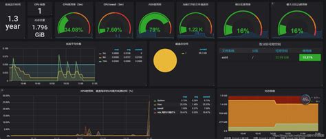 Grafana Redis仪表板 Grafana仪表盘展示工具 Huatechinfo的技术博客 51cto博客