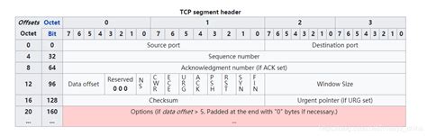 基于fpga的tcp、udp协议处理fpga中的tcp协议做为服务器还是客户端 Csdn博客