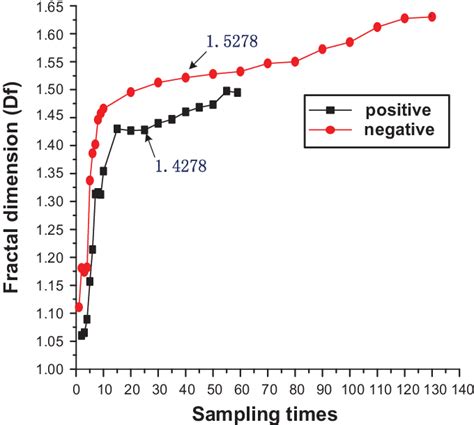 110 Negative Dimensions