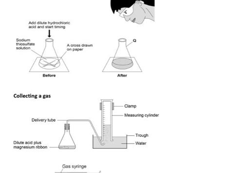 Rates Of Reaction Required Practical Teaching Resources