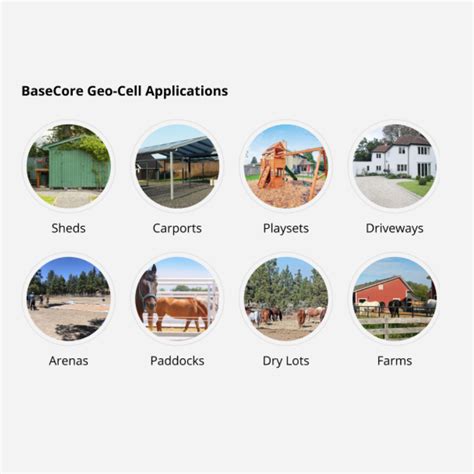 3 Inch Basecore Hd Geocell Backyard Bases