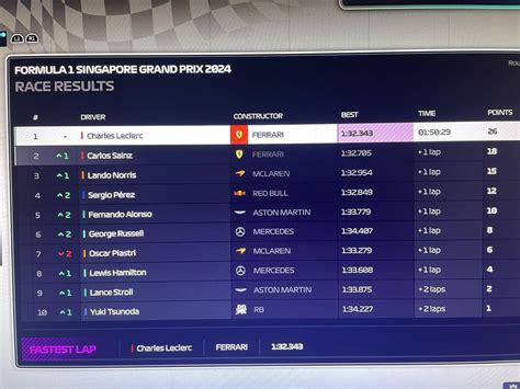 F1 Manager 24 Database Editor Guide Enhance Your Gameplay On Pc Norberts Flow