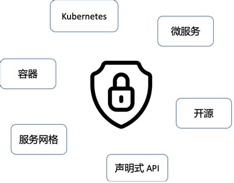 云原生时代，如何通过 Kubesphere X 极狐gitlab 构建安全应用？ 知乎