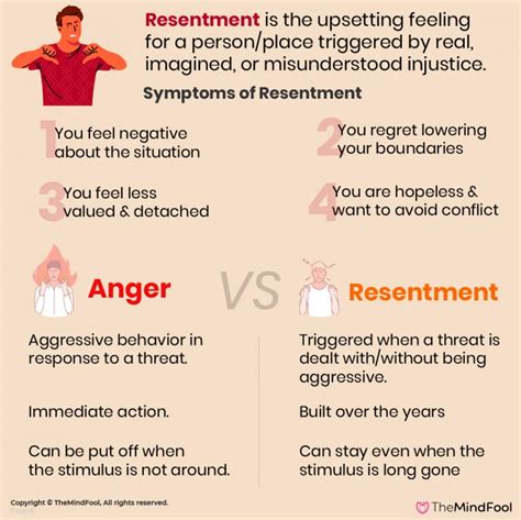 Resentment What Is Resentment Definition And How To Let Go Of It