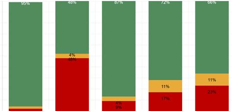 Javascript Chartjs Show Values In The Center Of Each Bar Stack