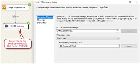 Ssis Google Analytics Source Connector Zappysys