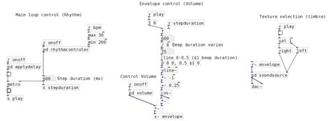 Pure Data Patch Example Download Scientific Diagram