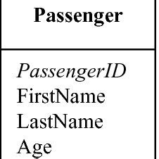 Key Aspects Of UML Class Diagram Download Scientific Diagram