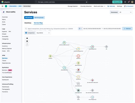 Optimizing Observability With Esql Streamlining Sre Operations And