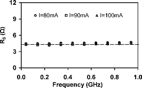 Figure 3 From Direct Parameter Extraction Method For Laser Diode Rate