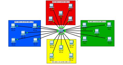 Melakukan Konfigurasi VLAN Dengan Switch Menggunakan Packet Tracer
