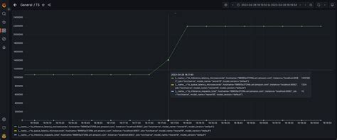 TorchServe PyTorch Serve Master Documentation