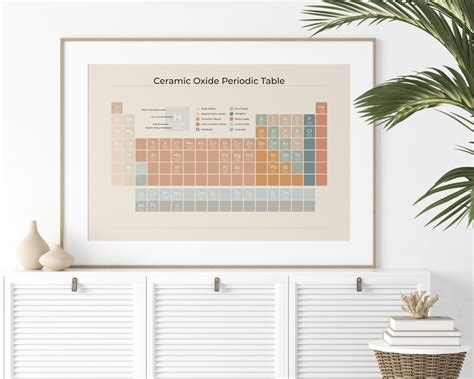 Ceramic Oxide Periodic Table Earthy On Sand Minimalist Chemical Elements Printable Poster Chart