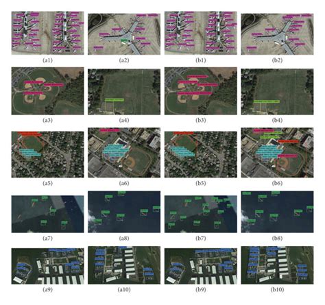 The Comparison Results Of Yolov3 And Bdffdn In The Nwpu Dataset Download Scientific Diagram