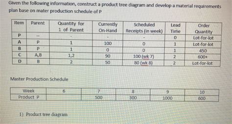 Solved Given The Following Information Construct A Product