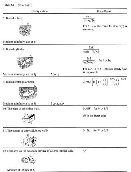solved write a computer program to calculate the shape factor given