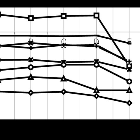 Geo Accumulation Index Igeo Of The Metals In Soil Samples Download