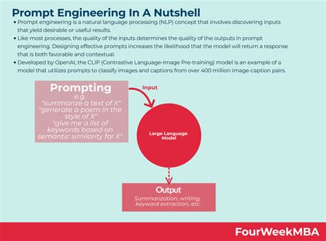 Openai Microsoft Partnership Explained Fourweekmba
