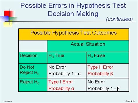 Chapter B Fundamentals Of Hypothesis Testing OneSample