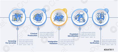 Biometrics Usage Vector Infographic Template Stock Vector 2647811 Crushpixel
