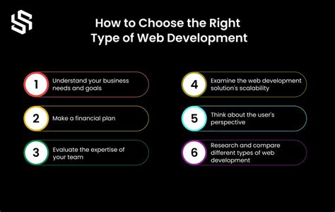 Web Development And Its Types A Complete Guide Syndell