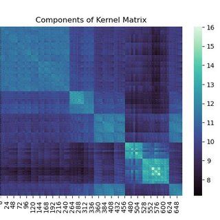 Componenets Of Kernel Matrix For The Additive Kernel Used In This Download Scientific Diagram