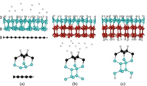 Color Online Scheme Of The Diamane Formation From A Three Layer Download Scientific Diagram