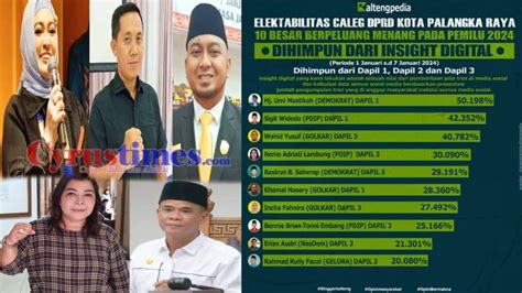 Simak Hasil Terbaru Survei Elektabilitas Caleg DPRD Palangka Raya