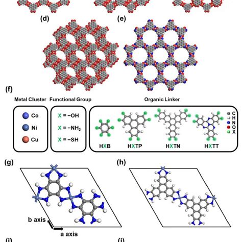 the representative stacking modes in conductive 2d mofs and structural