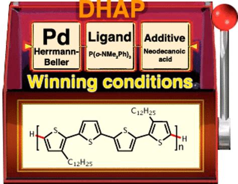 En Route To Defect Free Polythiophene Derivatives By Direct