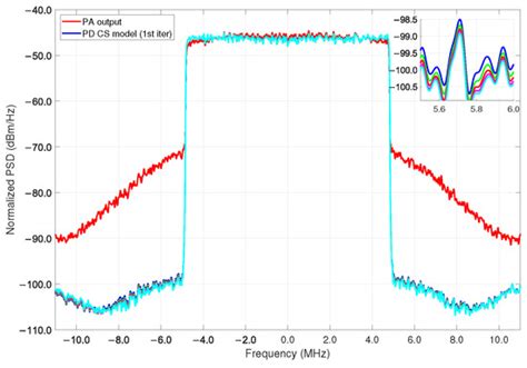 Sensors Special Issue Advances In Sparse Sensor Arrays