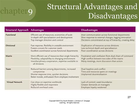 9e Daft Chapter9designingadaptiveorganizations Ppt Business