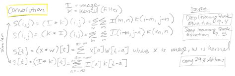 Convolution Vs Cross Correlation Glass Box