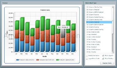 AnyChart For Adobe Flex 3 Advanced Chart And Map Component AnyChart