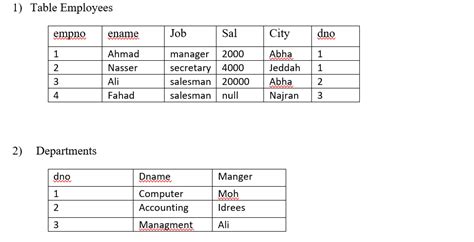 Solved Given The Below Tables Write Sql Code To Do