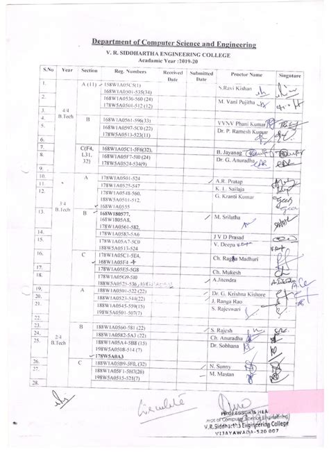 Project Documentation Guidelines Department Of Cse