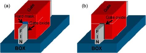 Figure 10 From Comprehensive And Accurate Parasitic Capacitance Models For Two And Three