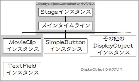 第22回 Movieclipシンボルにクラスを定義する Gihyojp